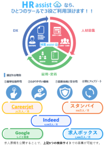 HR assist | アシストライン株式会社 物流プロデュース